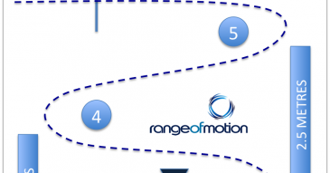 AFL / Aussie Rules Football Training: TAC COMBINE - AGILITY TEST