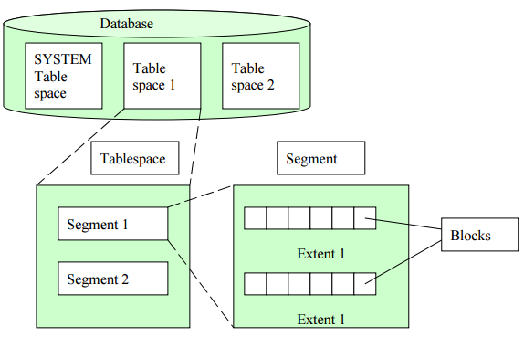 ORACLE DATABASE ADMINISTRATION: Introduction to Oracle Database