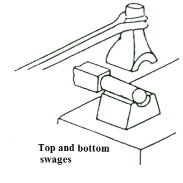 Forging and smithy operations ~ Ourengineeringlabs