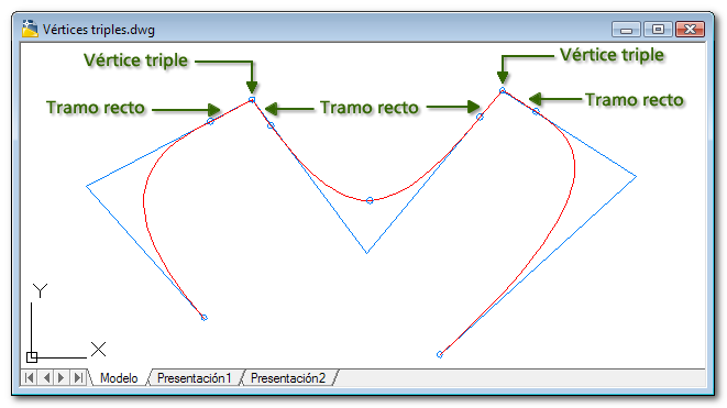 aCADemia: Splines (1ª parte)