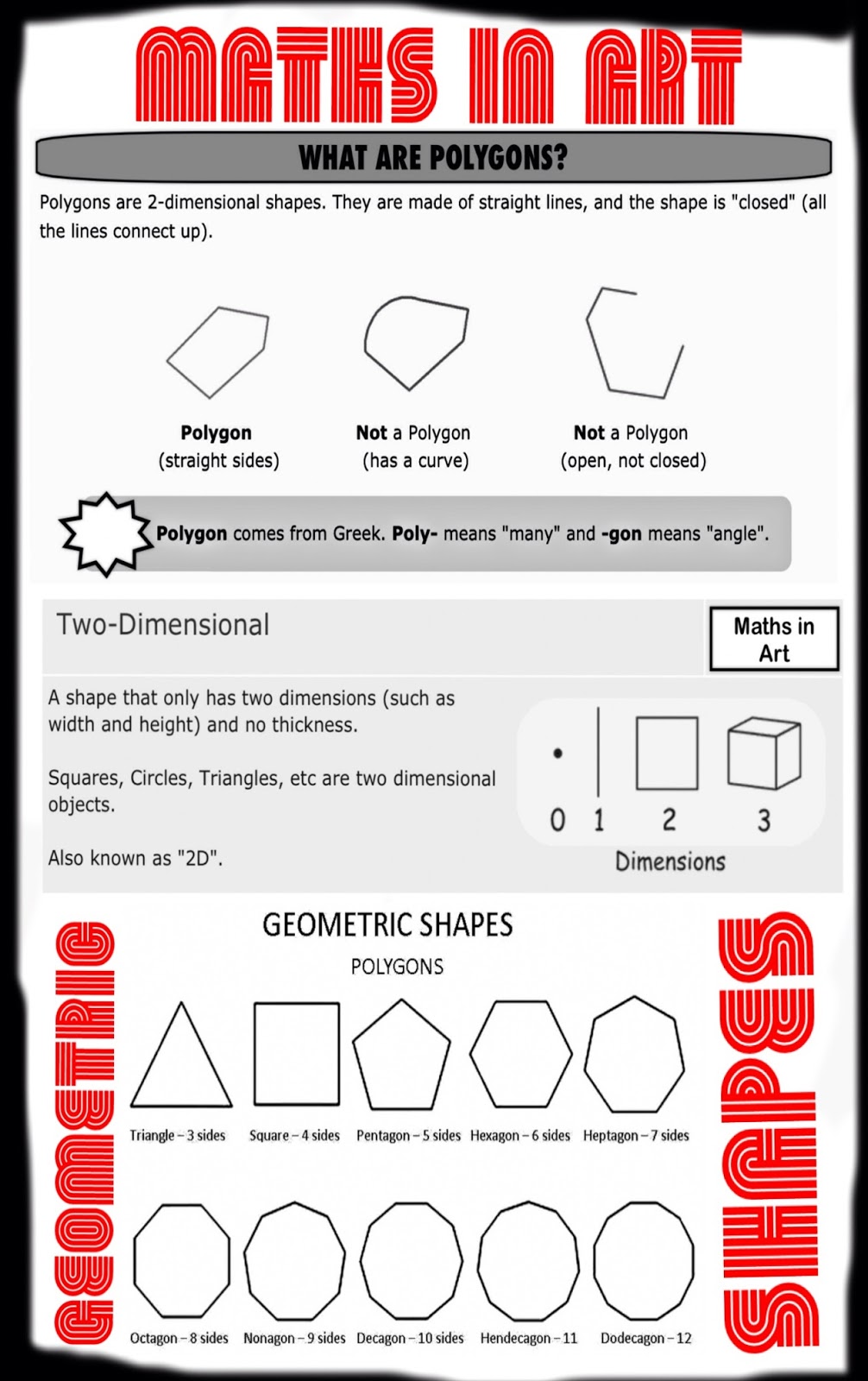 Polygon Art - Maths in Art - Cubism