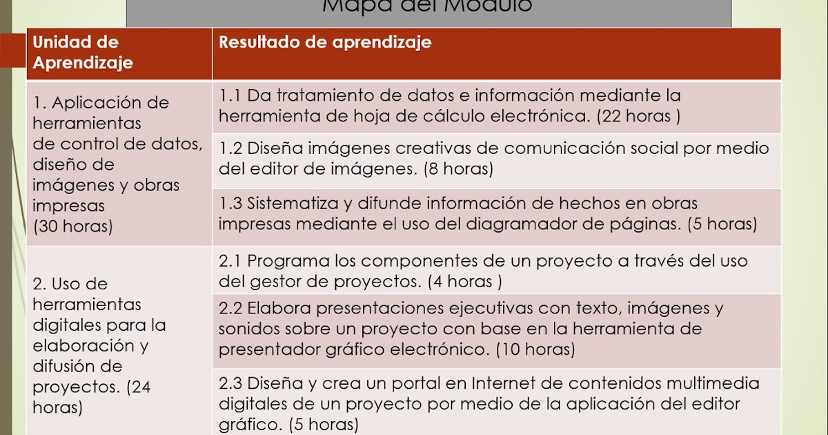 MANEJO DE APLICACIONES POR MEDIO DIGITALES: INTRODUCCIÓN