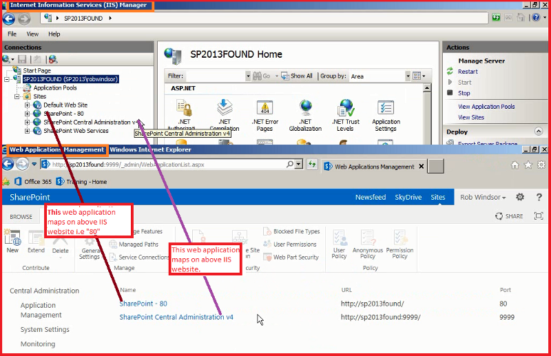 All About SharePoint: SharePoint Integration with IIS