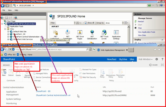 SharePoint Integration with IIS