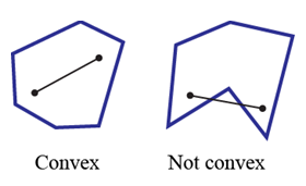 TrigCheatSheet.com: Area and Perimeter of Common Shapes