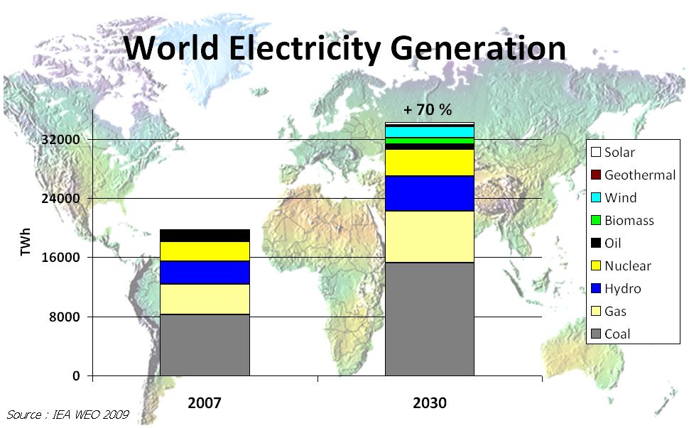 The Carnot Engine Project: Commercial potential and business strategy