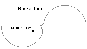 The Ice Doesn't Care: Rockers, and Counters, and Brackets. Oh, My!