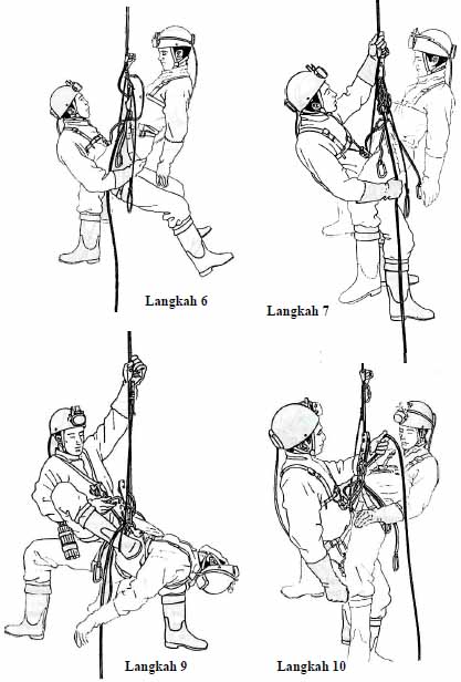 Mapala Green Machine Spirit UNSRI: Self Rescue