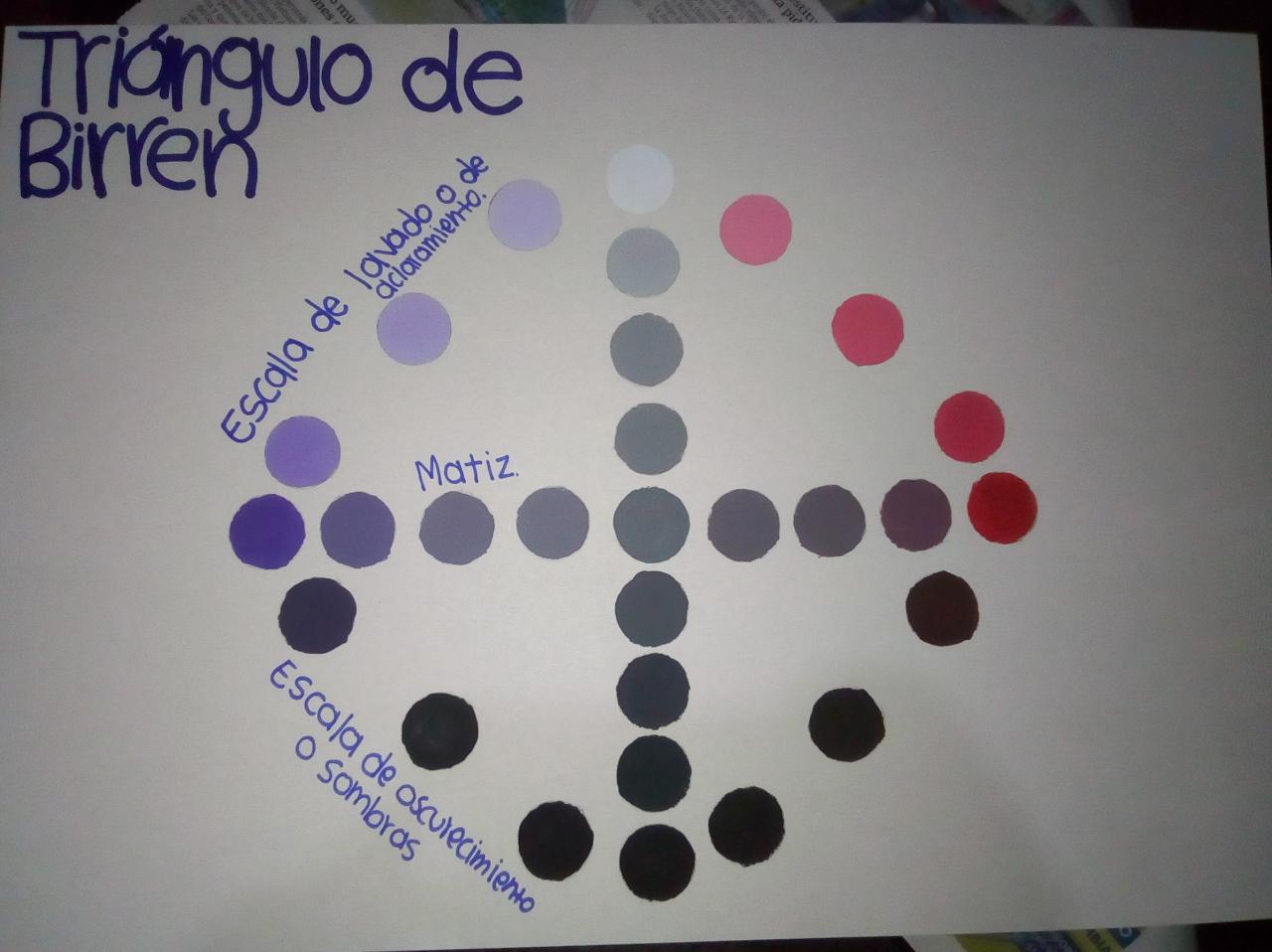 Portafolio Preprensa: Triángulo de birren (Modalidad)