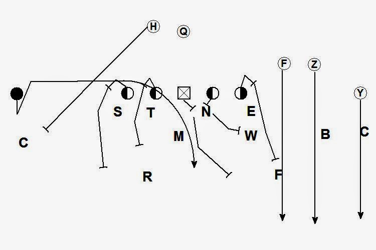 Defending 3x1 Formations Part IV | sportzam