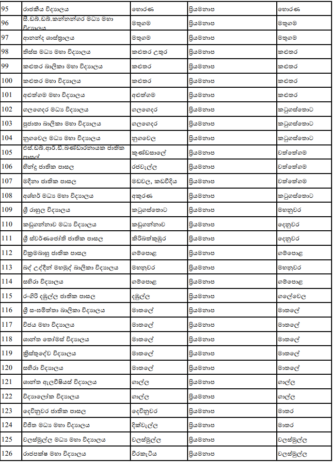 School List : Categorizations of National Schools - Teacher