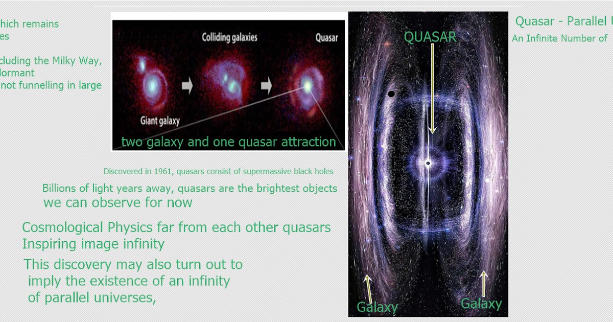 Alternate to the big bang teory infinity Universes