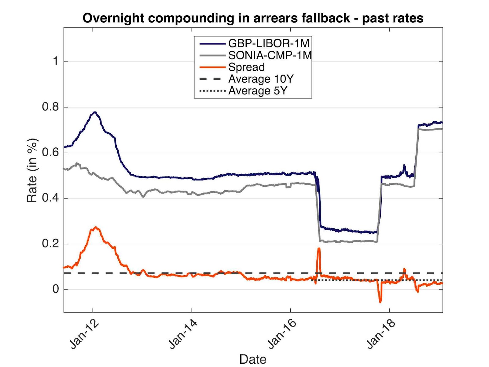 Making money on LIBOR fallback (3)