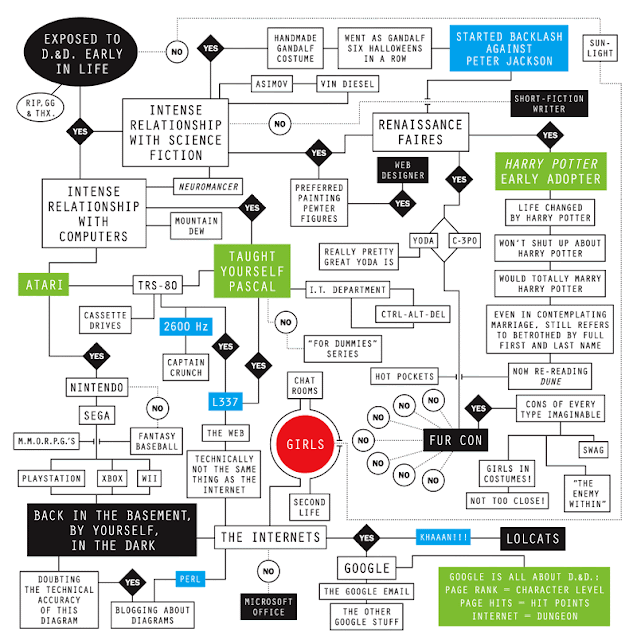 Proto-Knowledge: Evolution of Geek