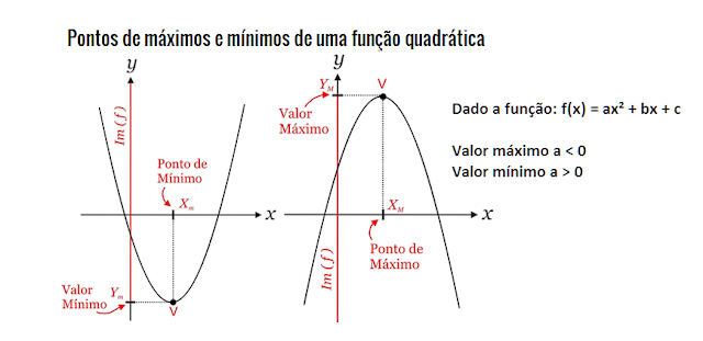 Vou passar na esa: (ESA/CFS 2016-17) - QUESTÃO