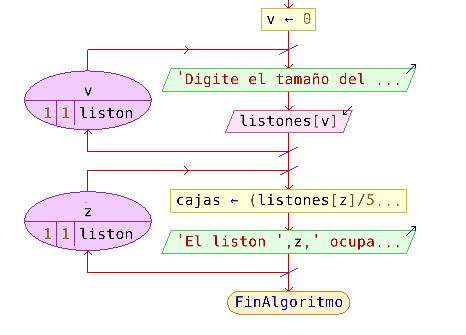 Ejercicios de Vectores en PSeInt