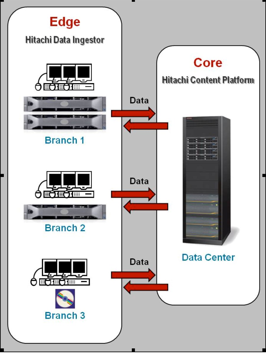 Enhancements to Hitachi Data Ingestor Help Organizations Reduce Costs ...