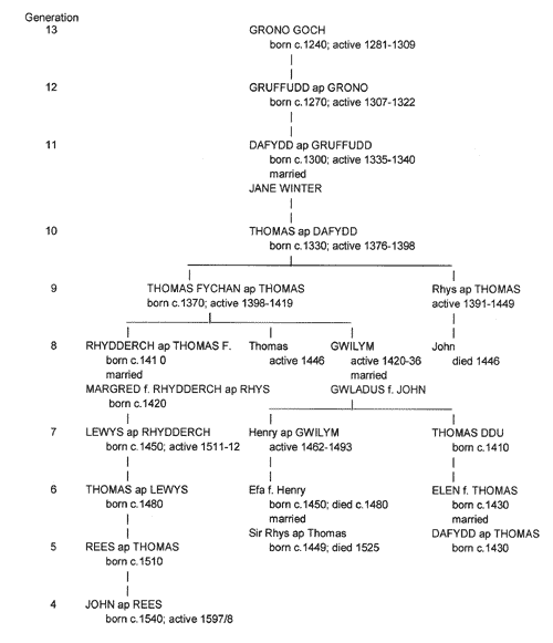 "Early" Welsh Leighs: Prichard Welsh Gentry 4