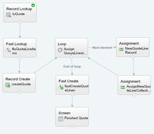 Advanced Visual Workflow Tips Advanced Visual Workflow Tips
