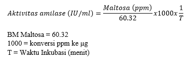 Pengukuran Aktivitas Enzim - FOOD SCIENCE & TECHNOLOGY