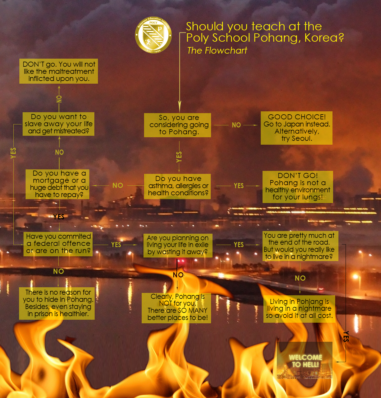 KOREA POLY SCHOOL POHANG: Korea Poly School Pohang - Yes or No?