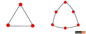 Engineering Design Training: Significance of Meshing in Analysis