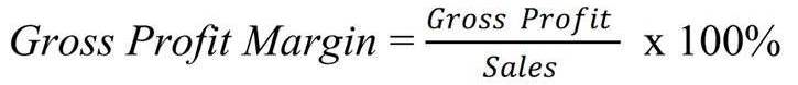 Profitability ratio analysis - Project Management | Small Business Guide