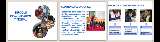 El enfoque comunicativo textual