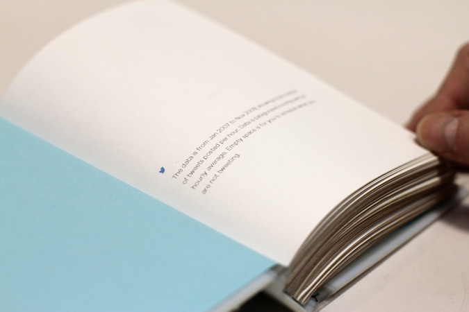 frashion: Twitter notebook... / Twitter sveska...