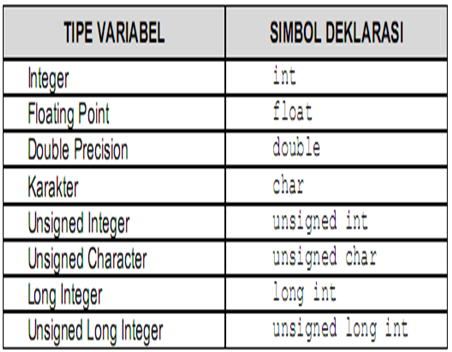 Variabel di Bahasa C++ - Datuk Ngoding