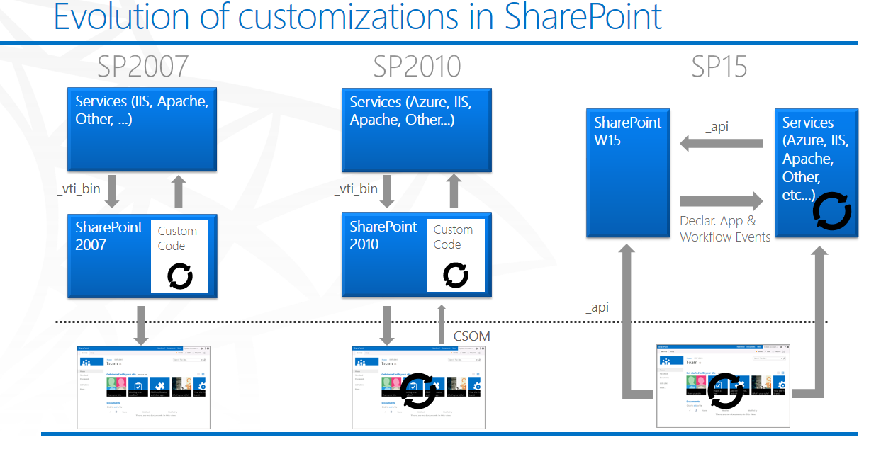 Usama Wahab Khan Sharepoint 2013 Webpart Vs Apppart And Cloud App Module Advantages