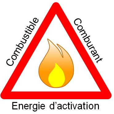 La sécuritéhttps://la-securite.blogspot.com: Le triangle du feu