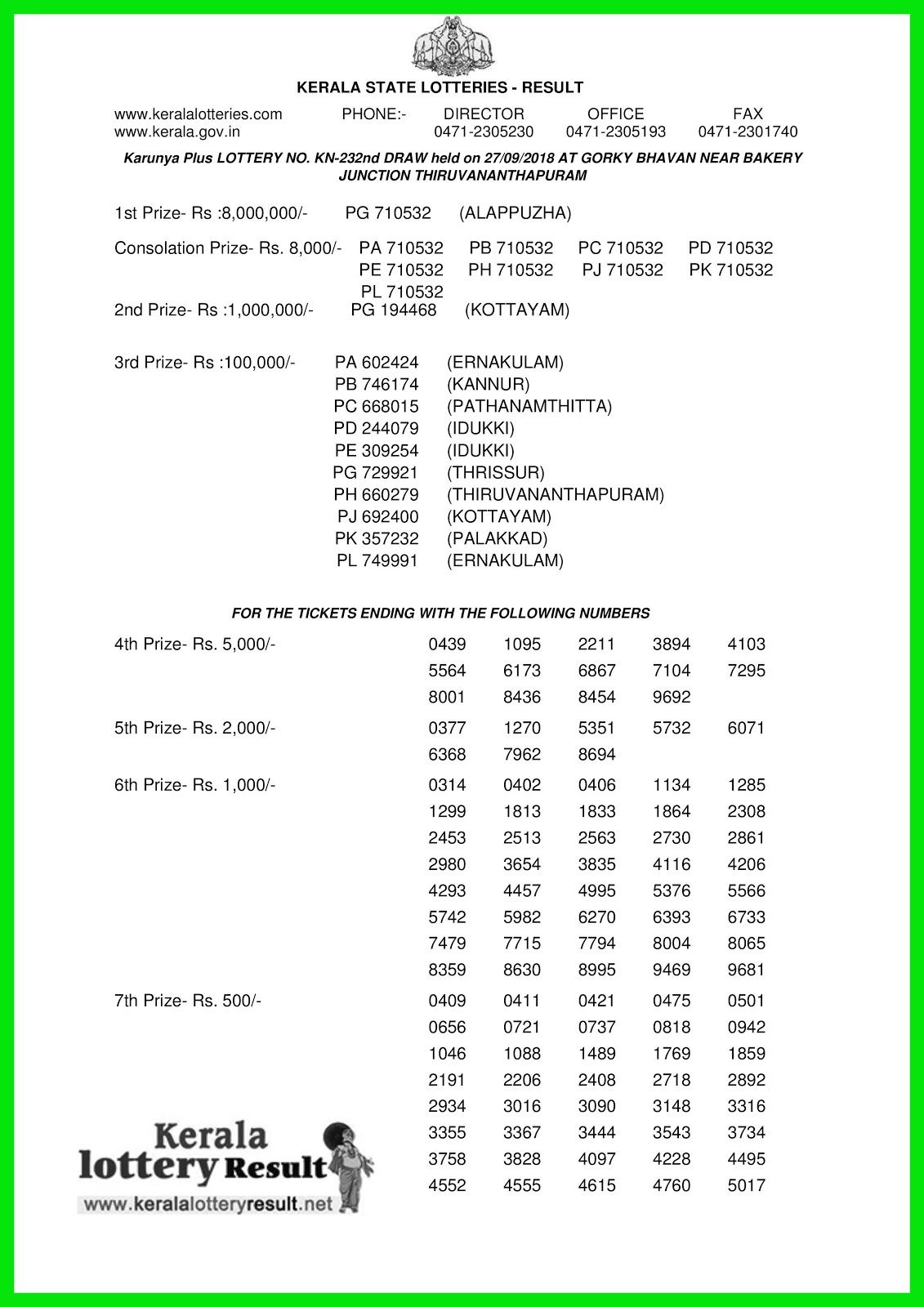 Kerala Lottery Result; 27-09-2018 Karunya Plus Lottery Results "KN 232 ...