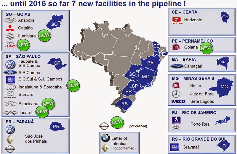 Supernova之家: 巴西汽車產業發展(Automotive Industry in Brazil)