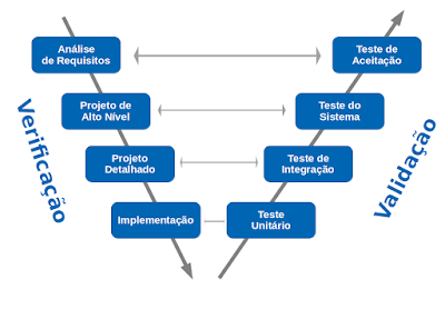 Introdução ao Model-Based Design