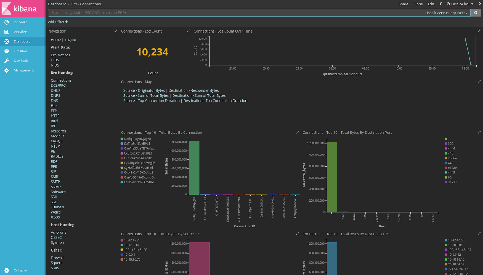 Security Onion: Towards Elastic on Security Onion: Technology Preview 3 ...