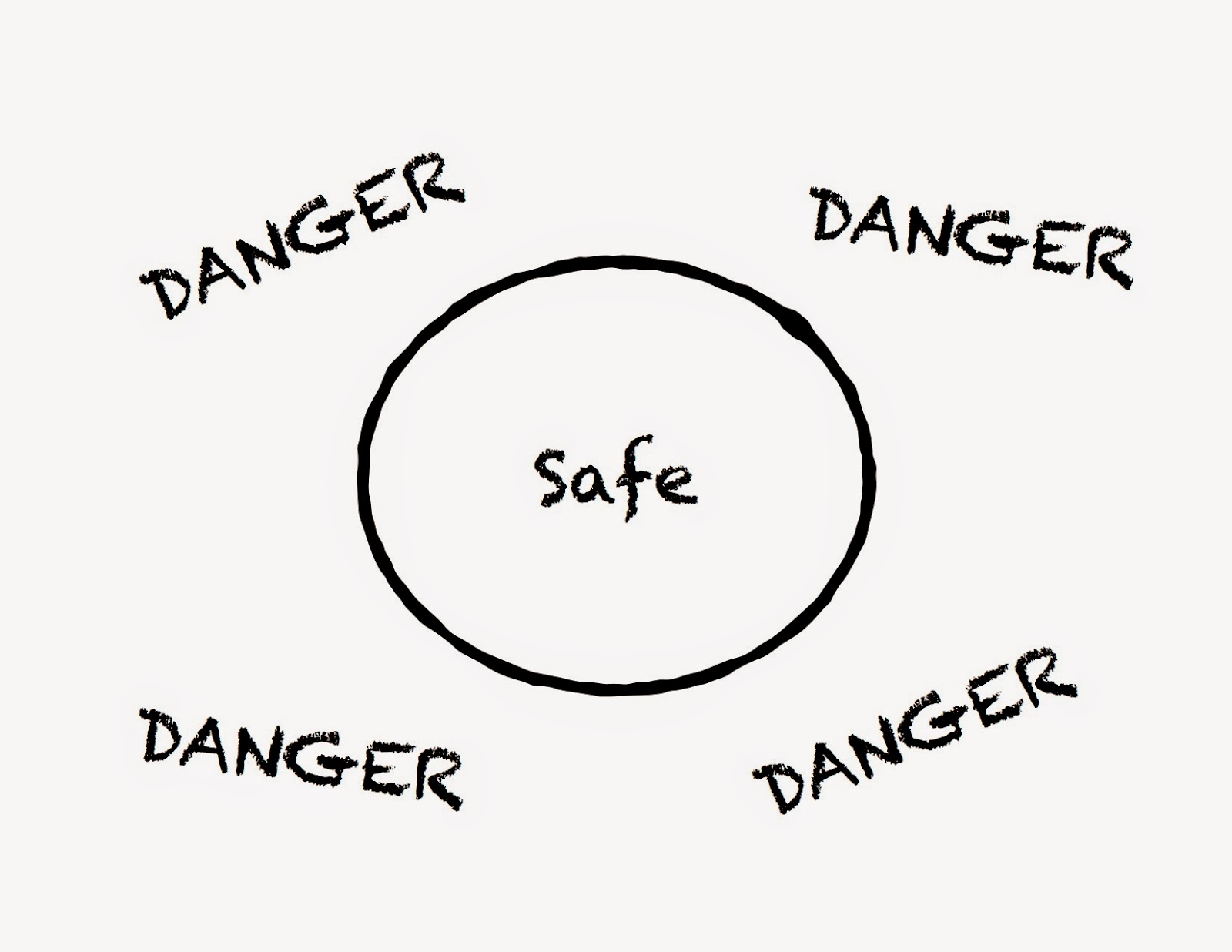 Milian's Outpost: The Importance of the Circle of Safety