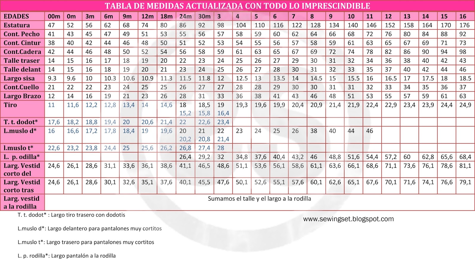 Sewing Set: TEMA 3.1: TABLAS DE MEDIDAS