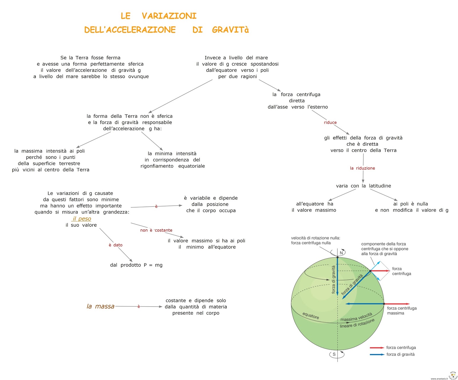 Paradiso delle mappe: Le variazioni dell'accelerazione di gravità