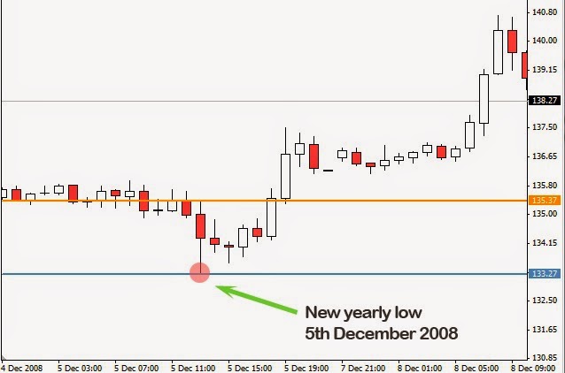 MCX CRUDE TRADE WITH MONEY MANAGEMENT: Trading Strategies