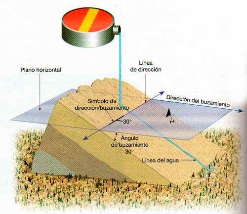 BIOLOGÍA Y GEOLOGÍA 4º OJA: PLIEGUES GEOLÓGICOS