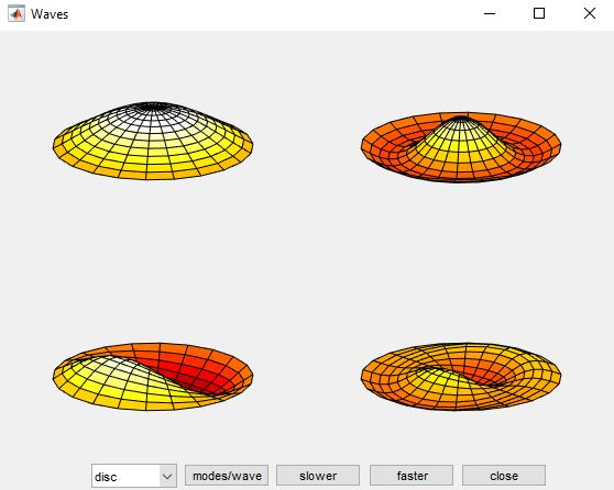 Different type of Wave Plotting using MATLAB - MATLAB Programming