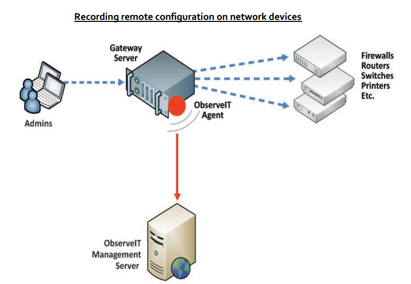 IceSuntisuk: Review ObservIT Log Server management