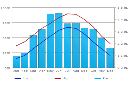 Ontario Road Trip: First Stop: Toronto