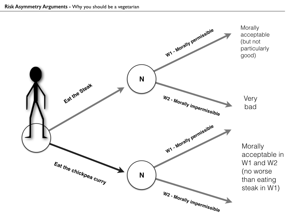 Philosophical Disquisitions: Moral Uncertainty and Moral Enhancement