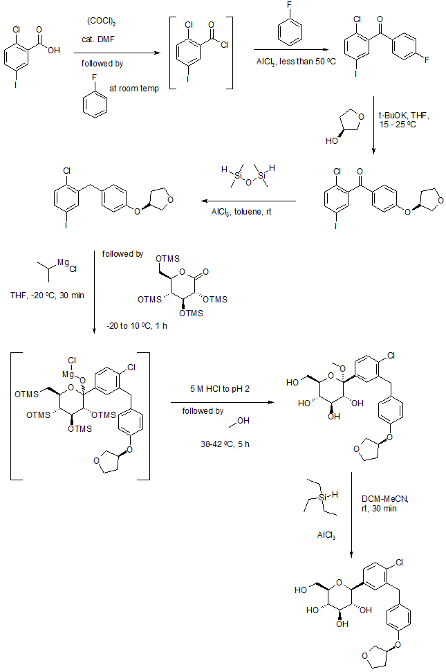Modern Medicines: Empagliflozin | Sodium-Glucose Co-Transporter 2 ...