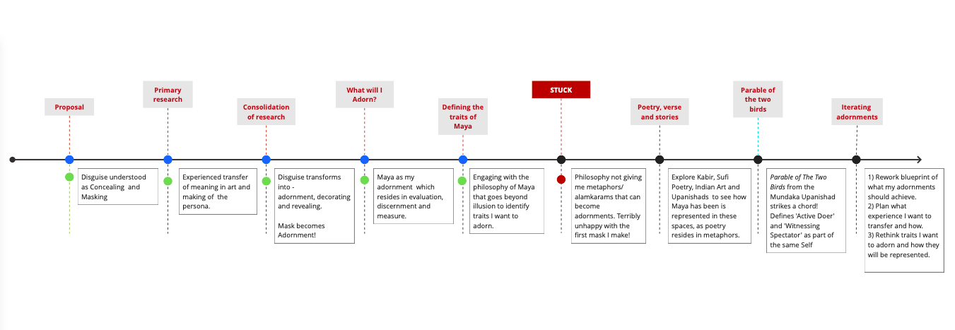 The Parable Of Two Birds