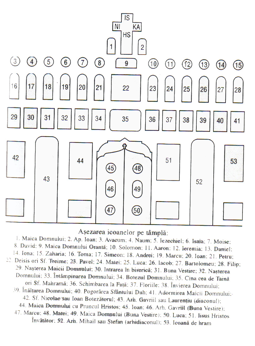 Aranjarea Icoanelor pe Catapeteasma/Iconostas ~ Icoane Comenzi - cea ...