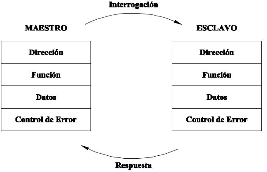 Protocolo Modbus ~ Bentz