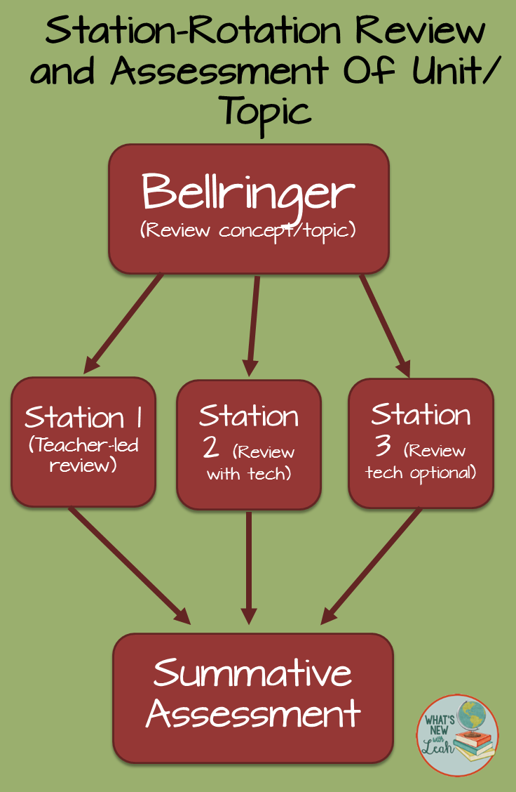 The Blended Classroom: A SIMPLE Station-Rotation Model - Leah Cleary